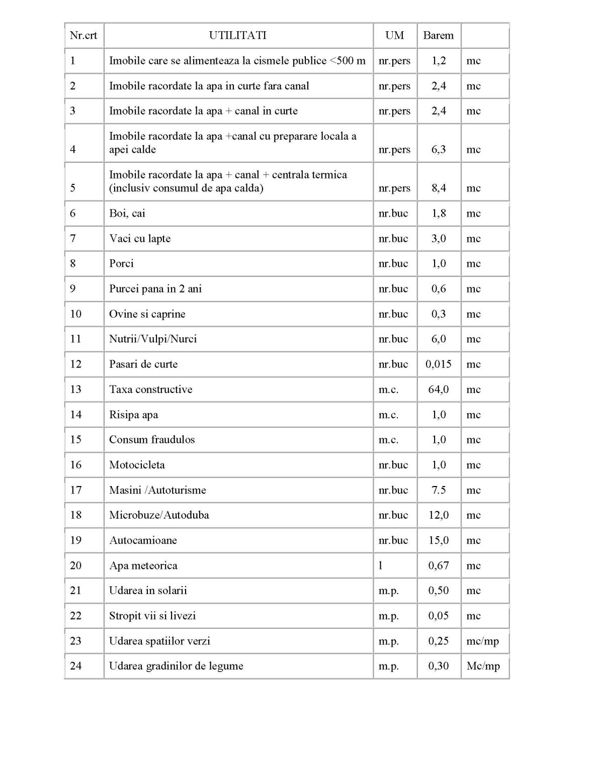 Modalitati de facturare - MyAqua